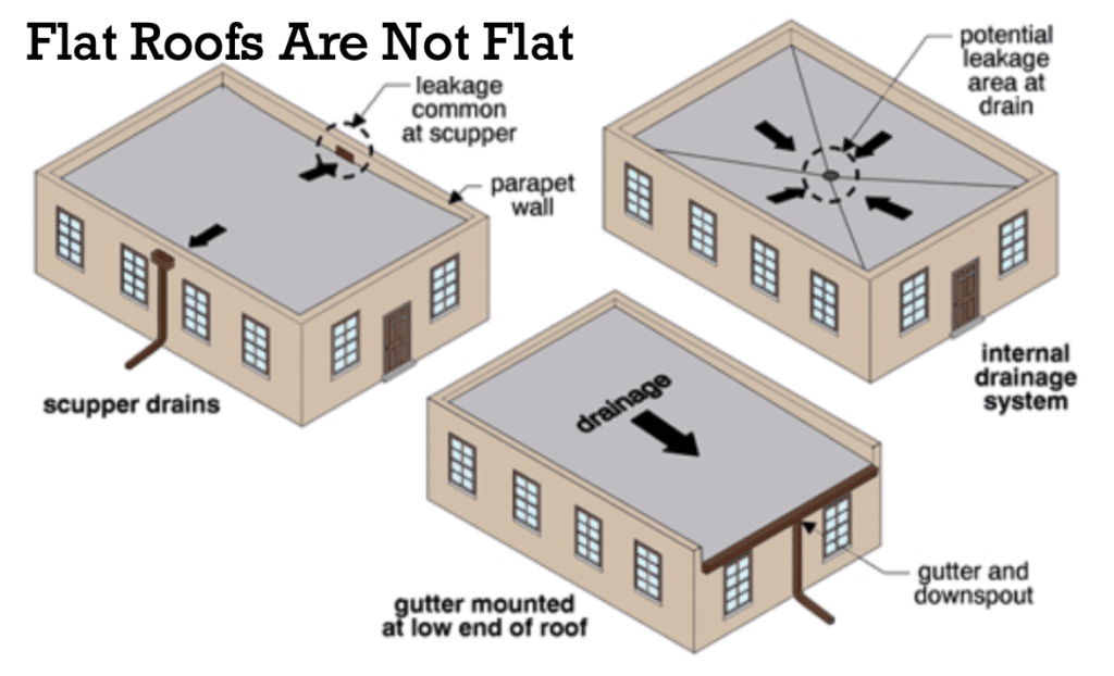 9 Roofing Facts That Might Surprise You - Roof Crafters LLC